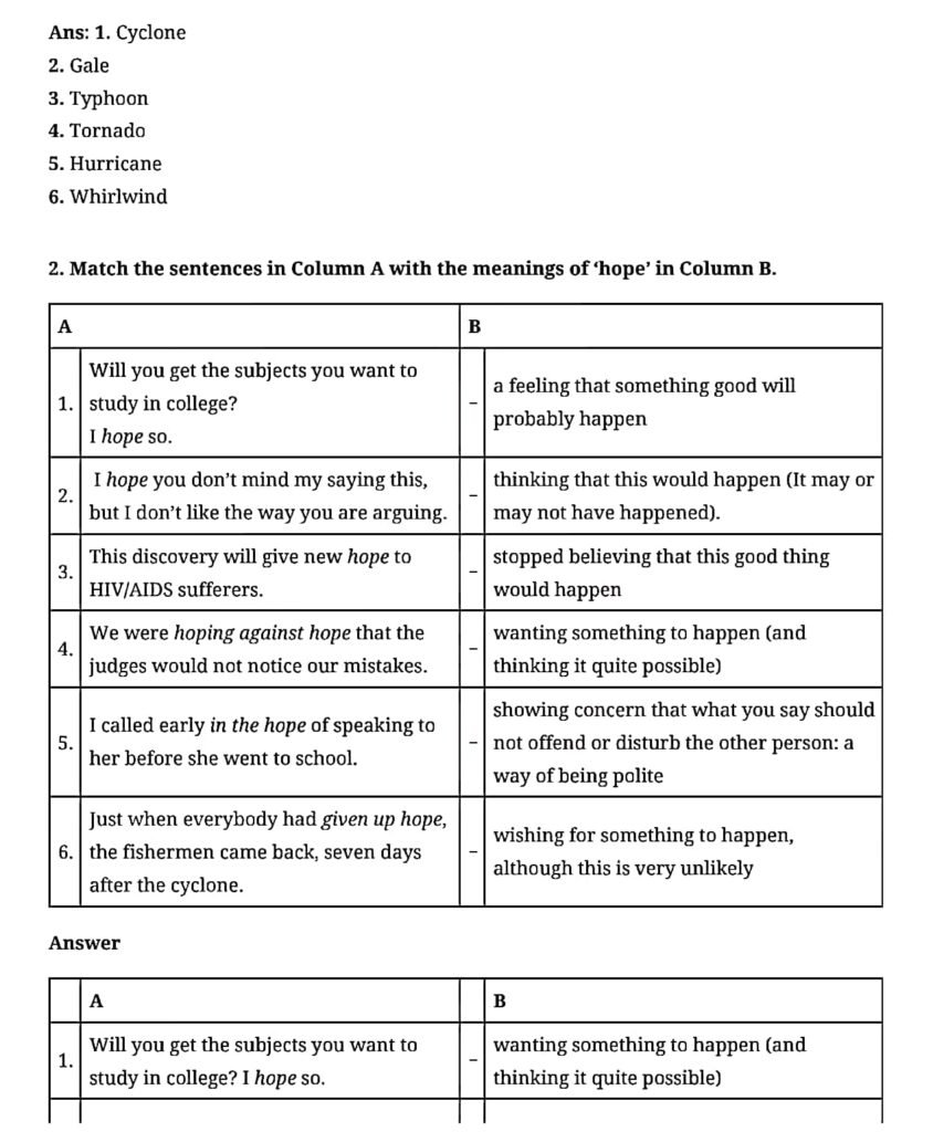 MP Board Solution Class 10th English Chapter 1 A Letter To God ...